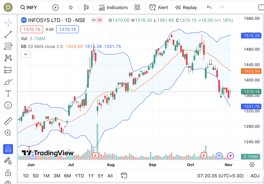 Technical Analysis of Stocks using GPT4 vision Technical Analysis of Stocks using GPT4 vision
