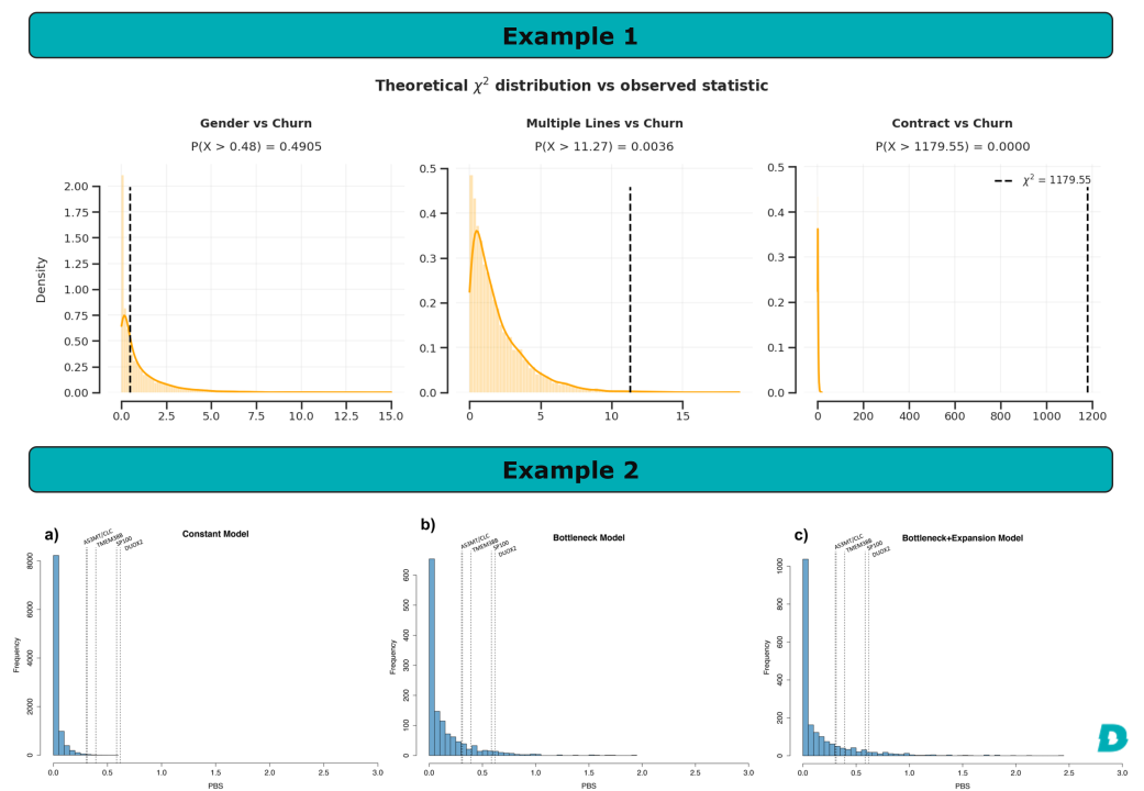 Simulations and statistical distributions: showcase Simulations and statistical distributions: showcase