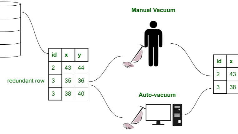 Demystifying Vacuum and Autovacuum in PostgreSQL: The Hidden Heroes of ... Demystifying Vacuum and Autovacuum in PostgreSQL: The Hidden Heroes of ...