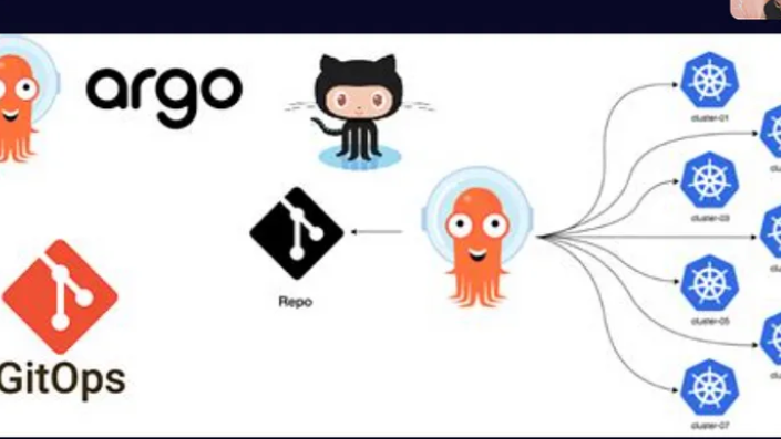 Streamlining Microservices with End-to-End GitOps and Service Mesh on ... Streamlining Microservices with End-to-End GitOps and Service Mesh on ...