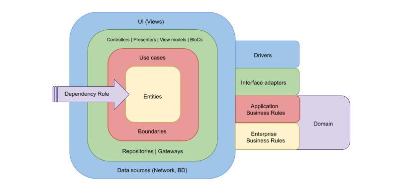 Layered React App Structure Layered React App Structure