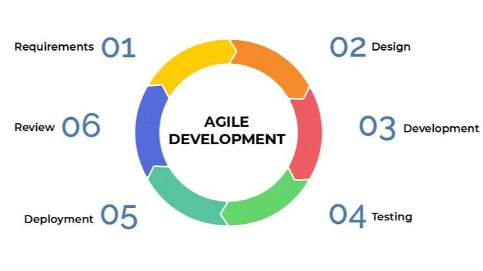 Dynamic Feature Flags for Agile Development in Laravel Dynamic Feature Flags for Agile Development in Laravel