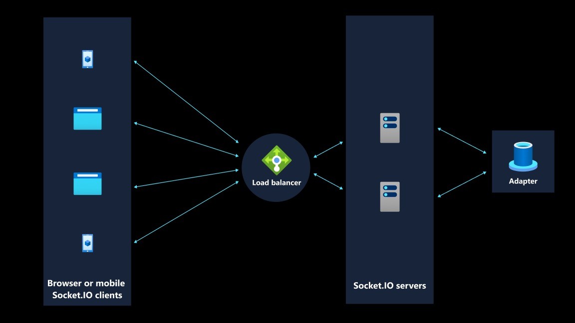 Introduction to Socket.IO: Real-Time Web Applications Made Easy | Ali ... Introduction to Socket.IO: Real-Time Web Applications Made Easy | Ali ...