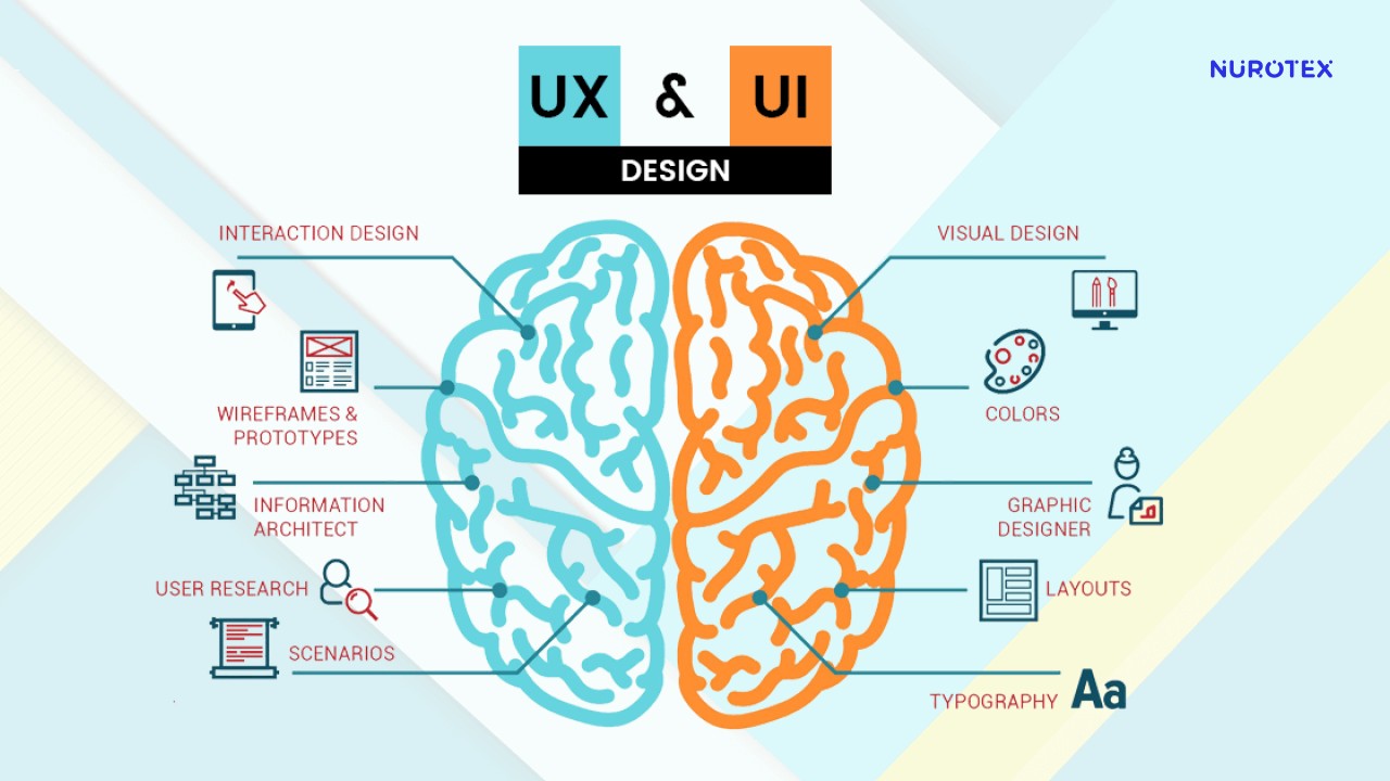 Designing for Accessibility: UI/UX Best Practices Designing for Accessibility: UI/UX Best Practices