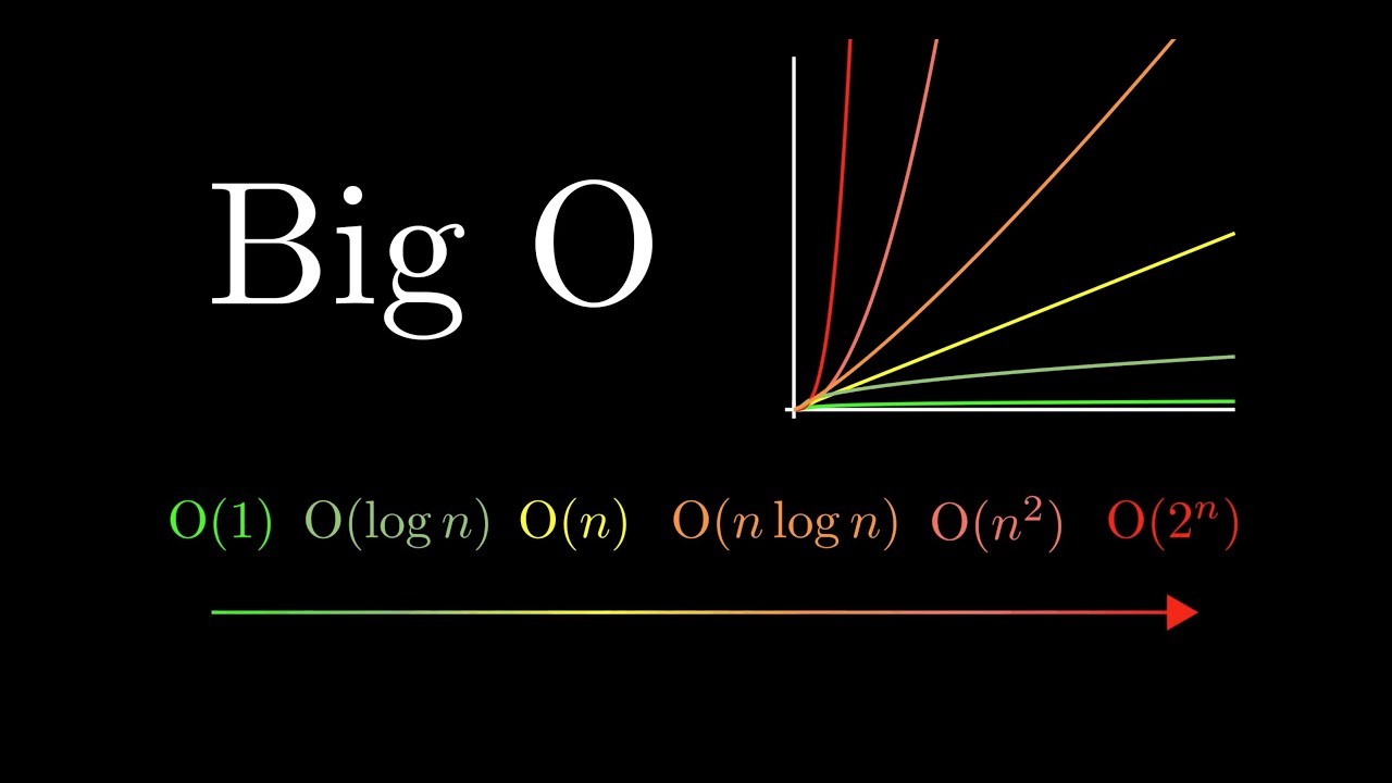 Understanding Big O Notation Understanding Big O Notation