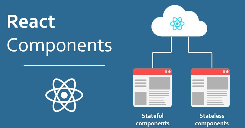 React JS Components, Fragments, Importing and Exporting React Components React JS Components, Fragments, Importing and Exporting React Components