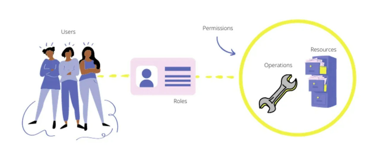 How to Manage ArgoCD RBAC configuration How to Manage ArgoCD RBAC configuration
