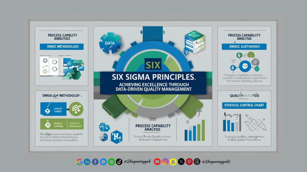 Six Sigma: Achieving Excellence Through Data-Driven Quality Management Six Sigma: Achieving Excellence Through Data-Driven Quality Management