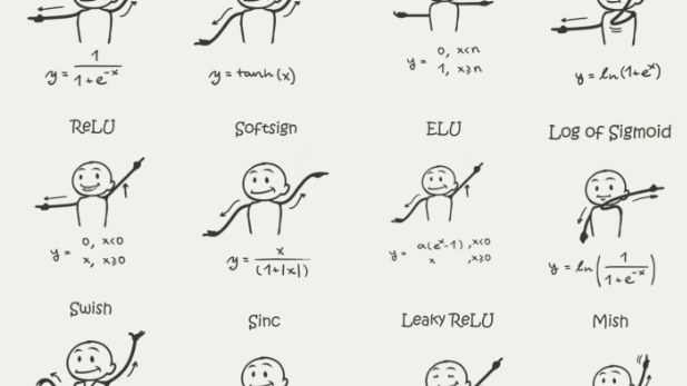 Understanding Activation Functions in Neural Networks Understanding Activation Functions in Neural Networks