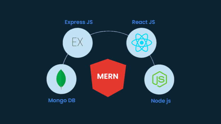 Day 27: Implementing Routing and Dynamic Product Display in React Day 27: Implementing Routing and Dynamic Product Display in React