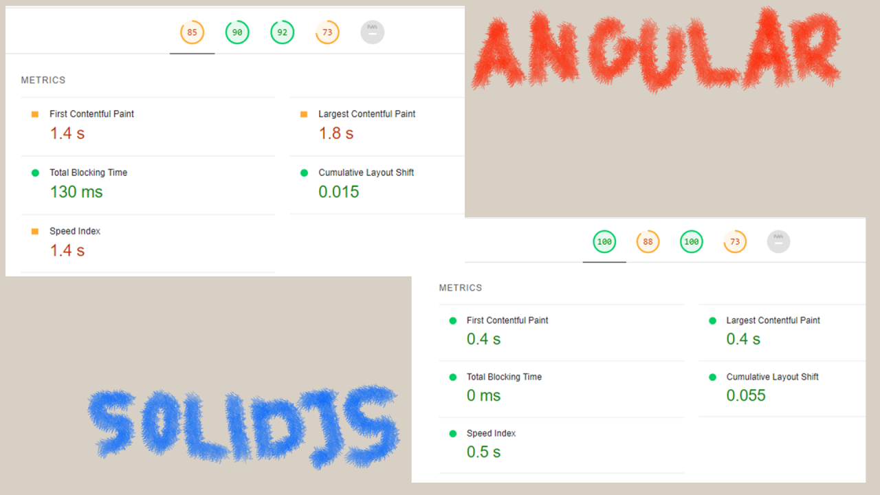 making fast sites even faster making fast sites even faster