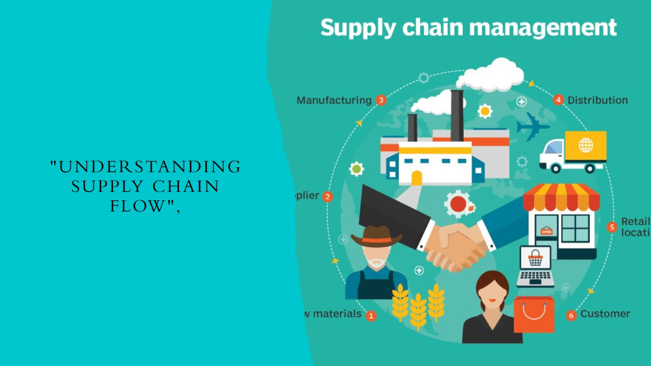 Supply Chain Management: Key Concepts and Strategies for Success Supply Chain Management: Key Concepts and Strategies for Success
