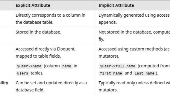 Implicit/Explicit Attributes in Eloquent Model Implicit/Explicit Attributes in Eloquent Model