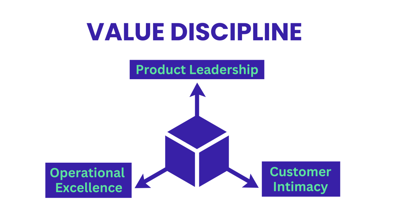 Choosing Your Path To Mastering One of Three Key Value Dimensions to ... Choosing Your Path To Mastering One of Three Key Value Dimensions to ...
