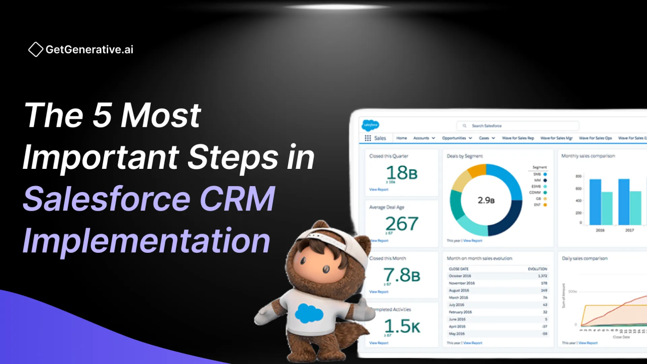 The 5 Most Important Steps in Salesforce CRM Implementation The 5 Most Important Steps in Salesforce CRM Implementation