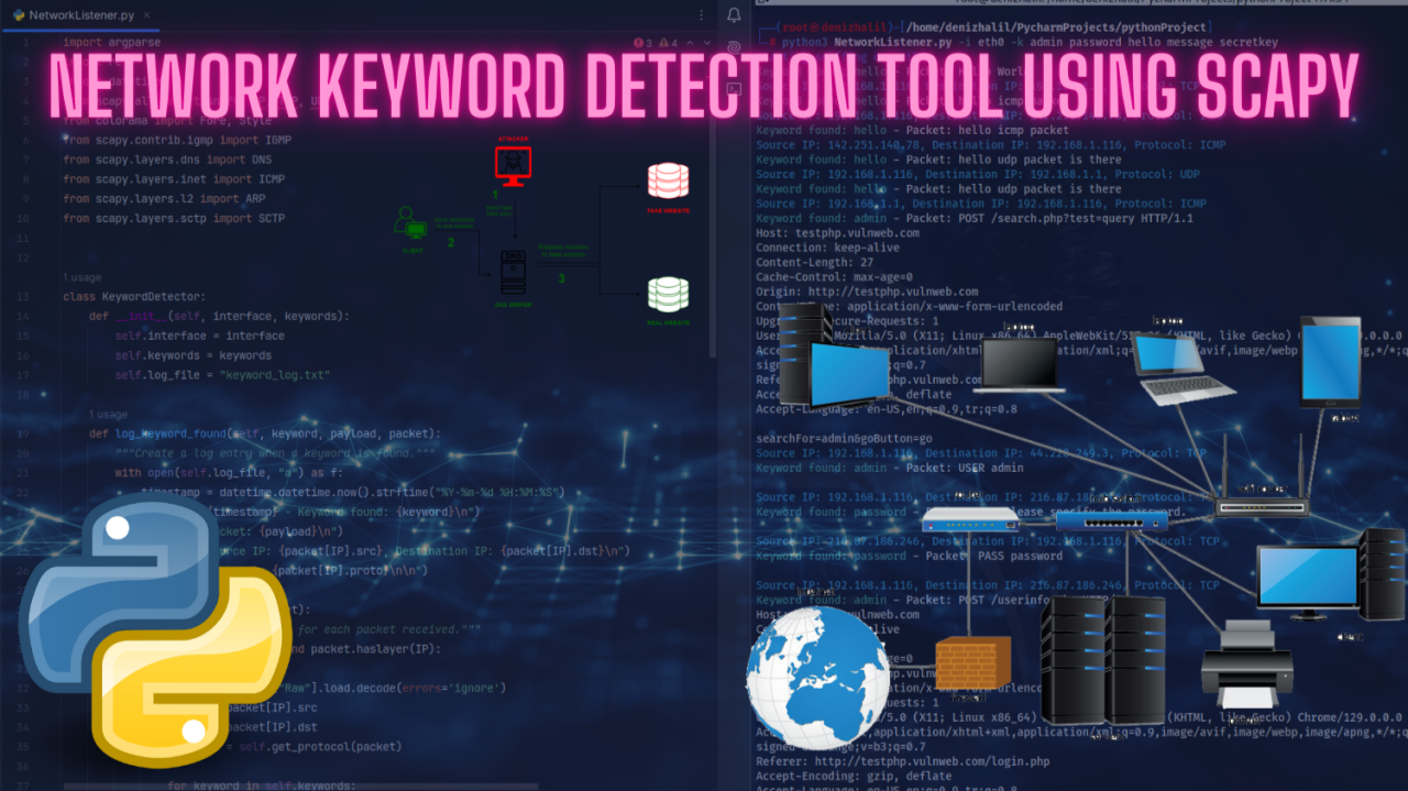 Network Keyword Detection Tool: Network Traffic Analysis with Scapy and ... Network Keyword Detection Tool: Network Traffic Analysis with Scapy and ...