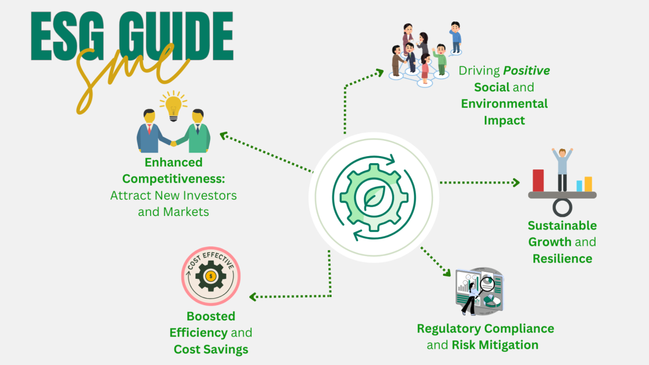 How small businesses can implement ESG practices: A Guide for SMEs How small businesses can implement ESG practices: A Guide for SMEs