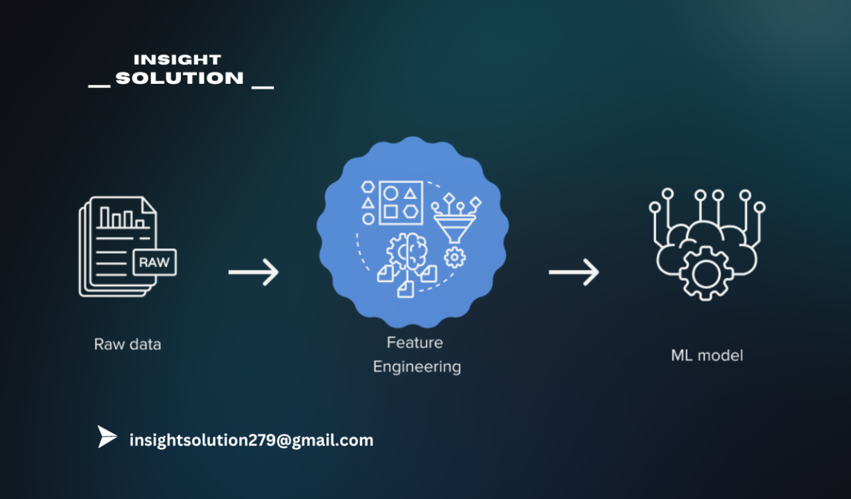 Advanced Feature Engineering Techniques for Machine Learning Models ... Advanced Feature Engineering Techniques for Machine Learning Models ...