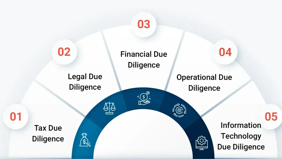 Demystifying Due Diligence in Mergers and Acquisitions Transactions Demystifying Due Diligence in Mergers and Acquisitions Transactions