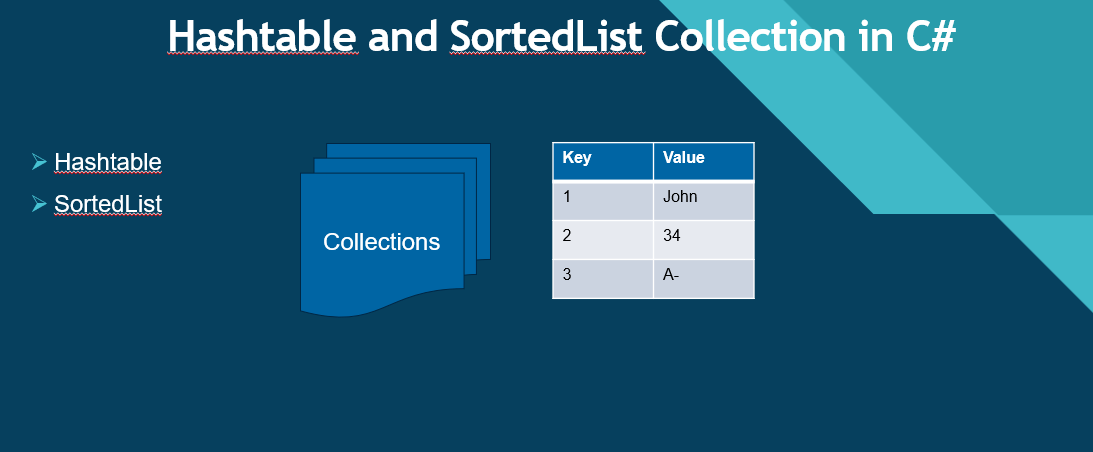 Understanding Hashtable and SortedList Collections in C# Understanding Hashtable and SortedList Collections in C#