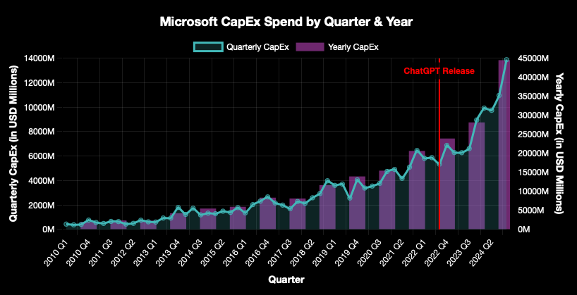 Microsoft and BlackRock, both ranked No. 1 in their fields for AI, to ... Microsoft and BlackRock, both ranked No. 1 in their fields for AI, to ...
