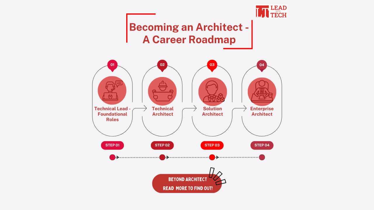 Becoming an Architect – A Career Roadmap Becoming an Architect – A Career Roadmap