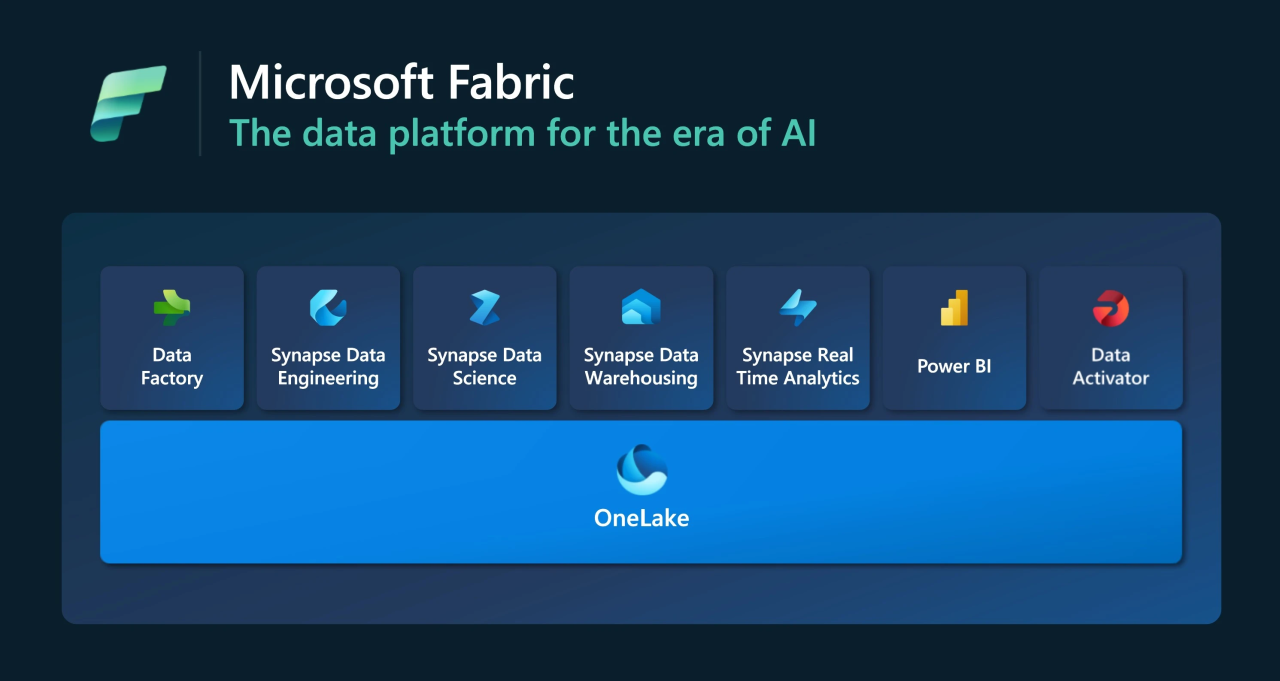 Microsoft Fabric: OneLake – a unified data lake for your entire ... Microsoft Fabric: OneLake – a unified data lake for your entire ...