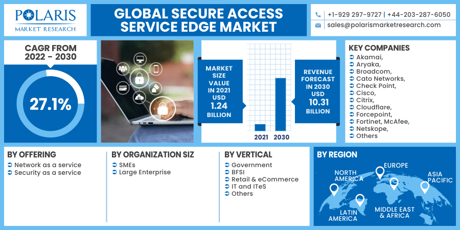 Secure Access Service Edge Market Size to Expand Robustly During ... Secure Access Service Edge Market Size to Expand Robustly During ...