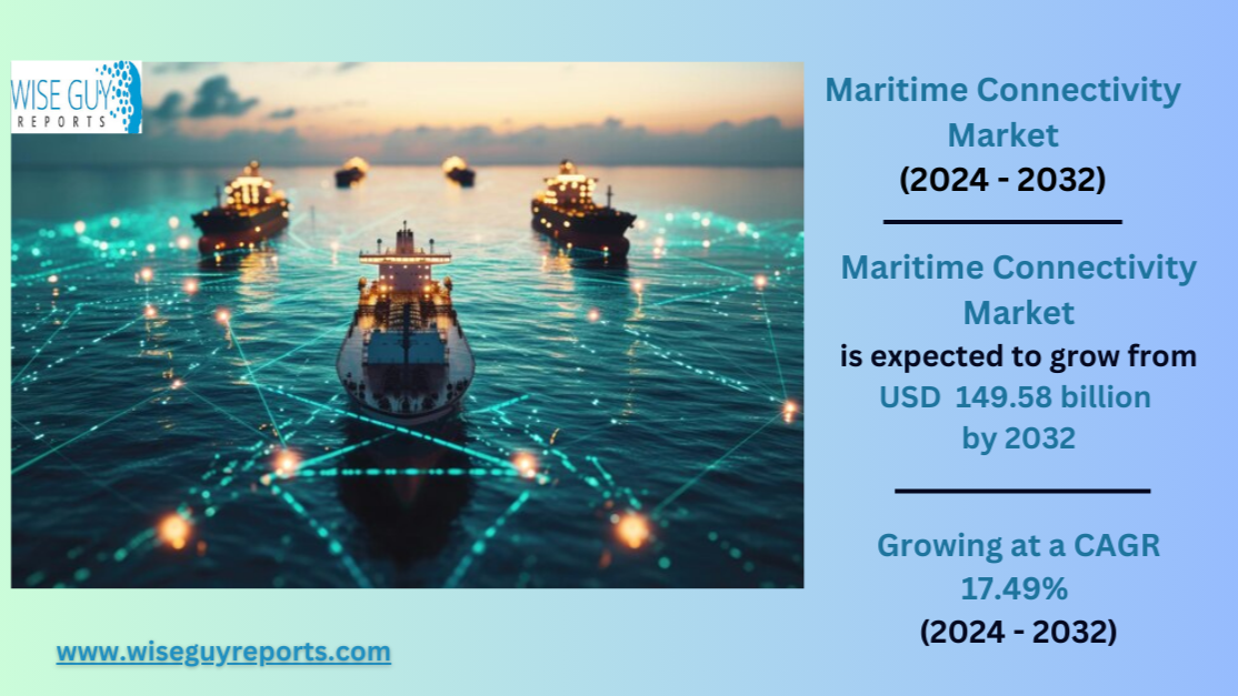 The Growing Landscape of the Maritime Connectivity Market The Growing Landscape of the Maritime Connectivity Market