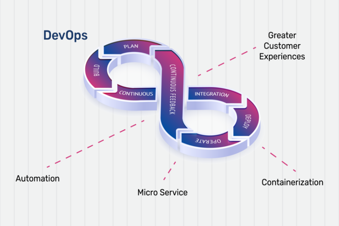 Harnessing the Power of Containerization in Advanced DevOps Harnessing the Power of Containerization in Advanced DevOps
