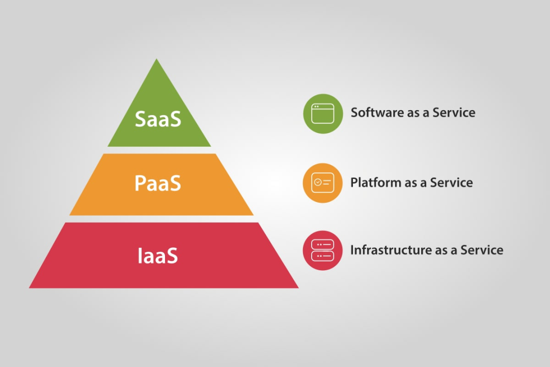 Demystifying Cloud Service Models: IaaS, PaaS, and SaaS as Building ... Demystifying Cloud Service Models: IaaS, PaaS, and SaaS as Building ...