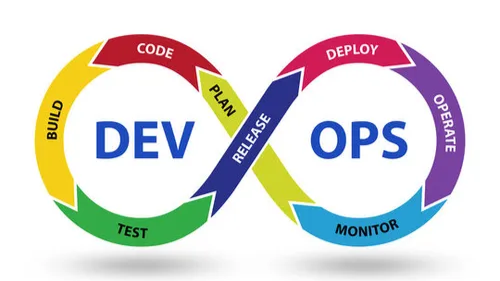 Unlocking DevOps Unlocking DevOps