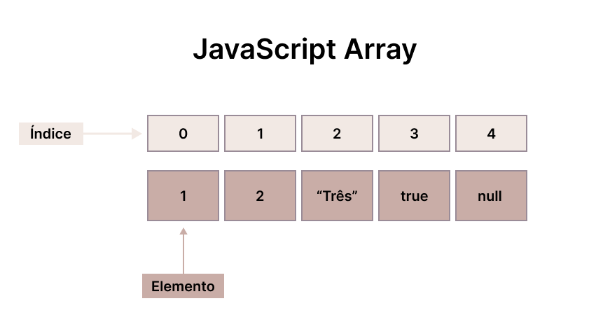 Array em JavaScript Array em JavaScript