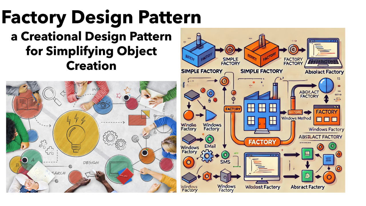 The Factory Design Pattern: Simplifying Object Creation The Factory Design Pattern: Simplifying Object Creation