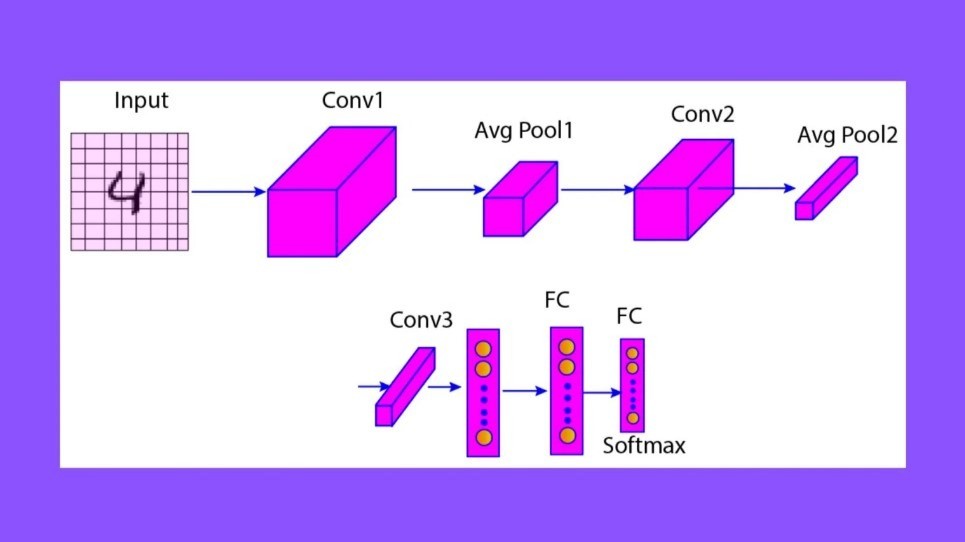 LeNet-5: A Simple Yet Powerful CNN for Image Classification LeNet-5: A Simple Yet Powerful CNN for Image Classification