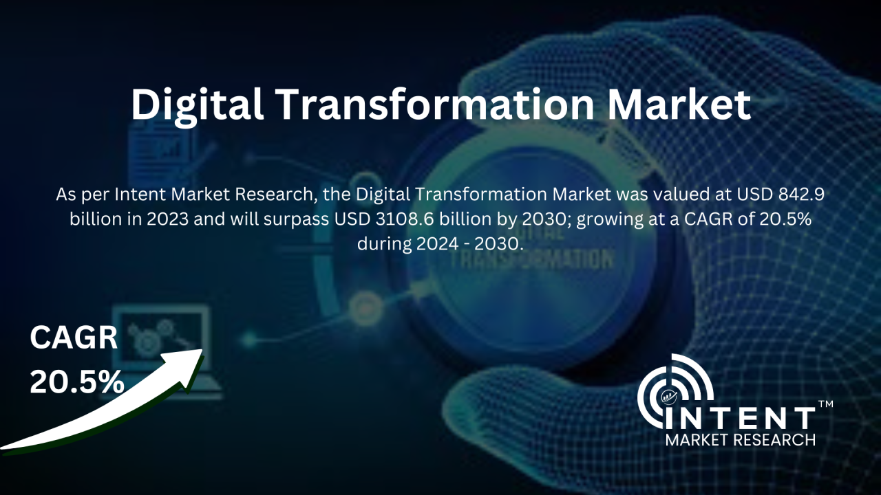 Digital Transformation Market Trends: What Every Business Must Know Digital Transformation Market Trends: What Every Business Must Know