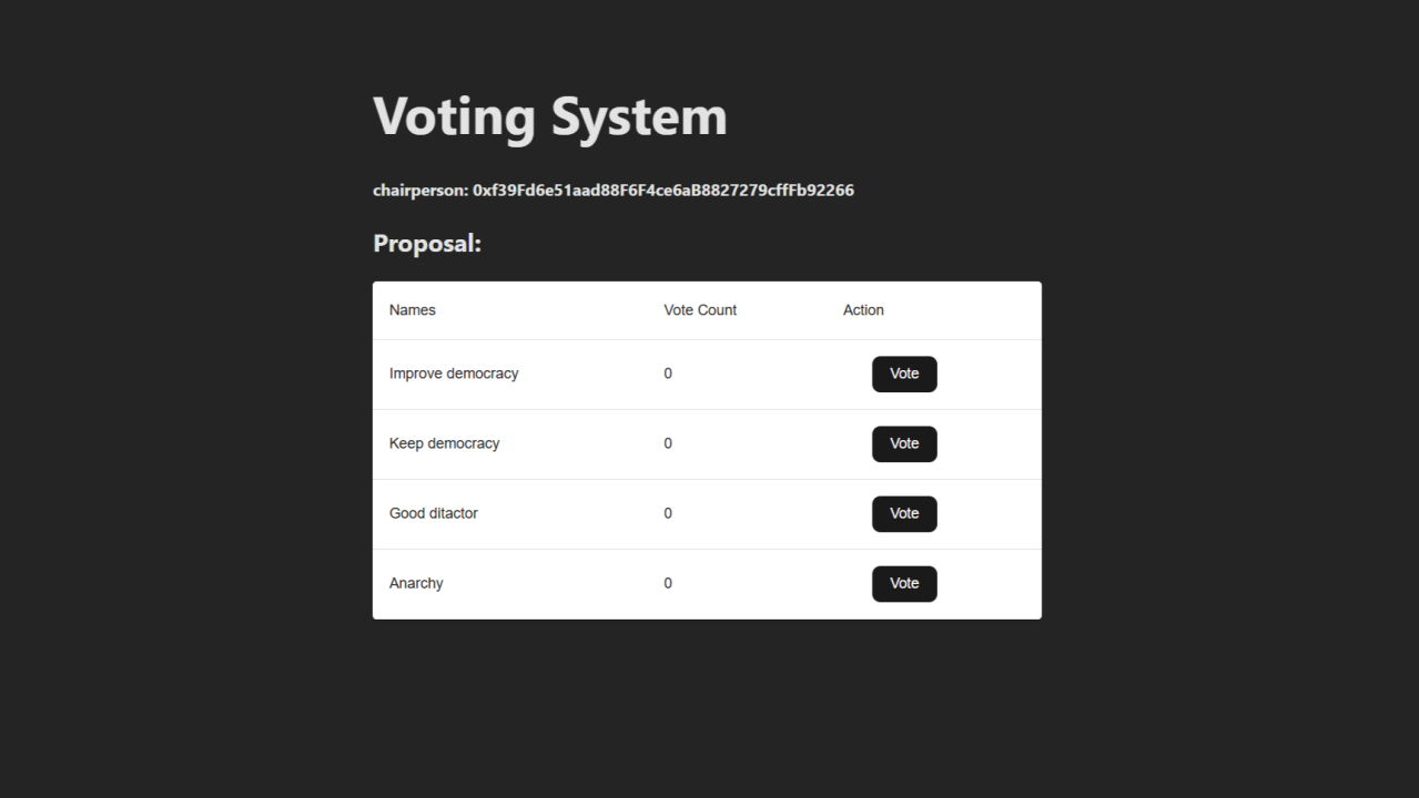 Voting System Dapp: Solidity + ReactJS Voting System Dapp: Solidity + ReactJS