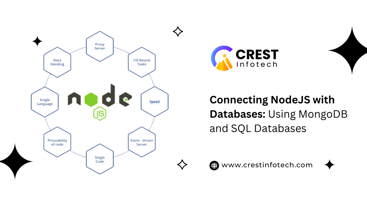 Connecting NodeJS with Databases: Using MongoDB and SQL Databases Connecting NodeJS with Databases: Using MongoDB and SQL Databases