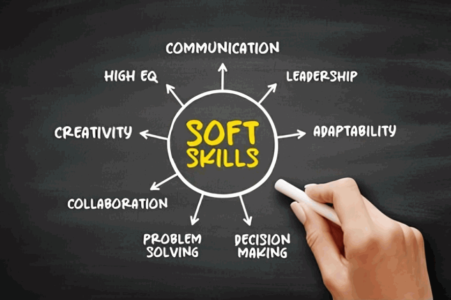 The Essential Soft Skills Every Content Writer Needs to Succeed The Essential Soft Skills Every Content Writer Needs to Succeed