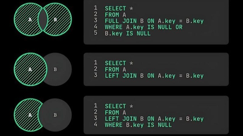 Understanding SQL Joins Understanding SQL Joins