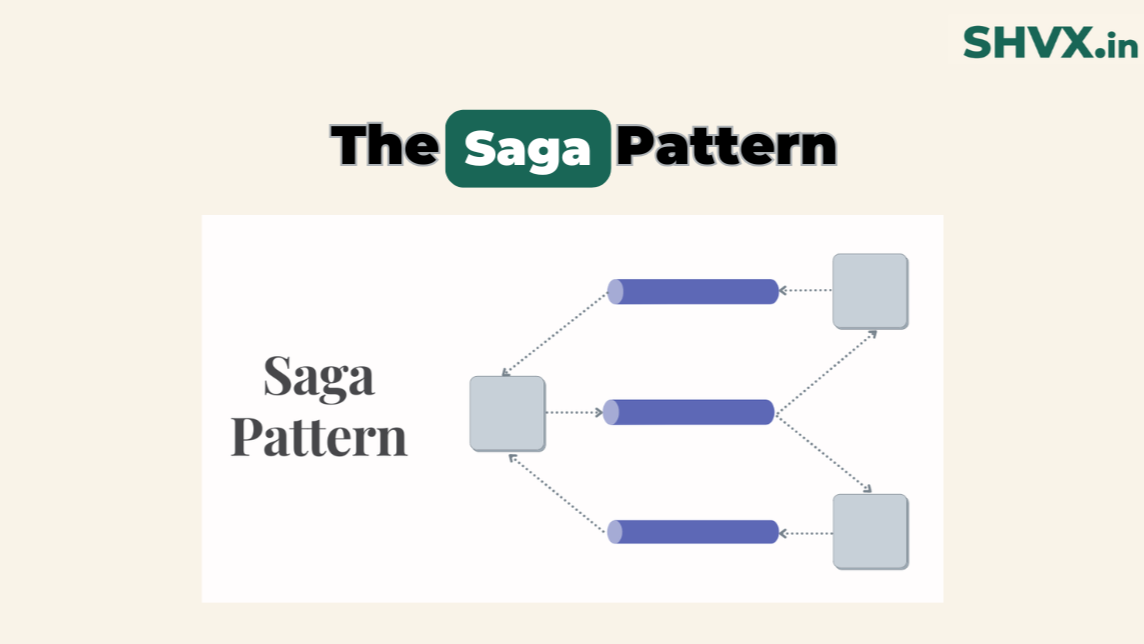 The Saga Pattern: Managing Transactions in Microservices The Saga Pattern: Managing Transactions in Microservices