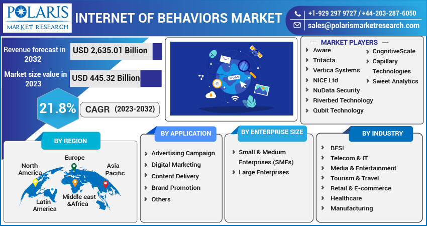 Improving Operational Efficiency with the Internet of Behaviors Market Improving Operational Efficiency with the Internet of Behaviors Market