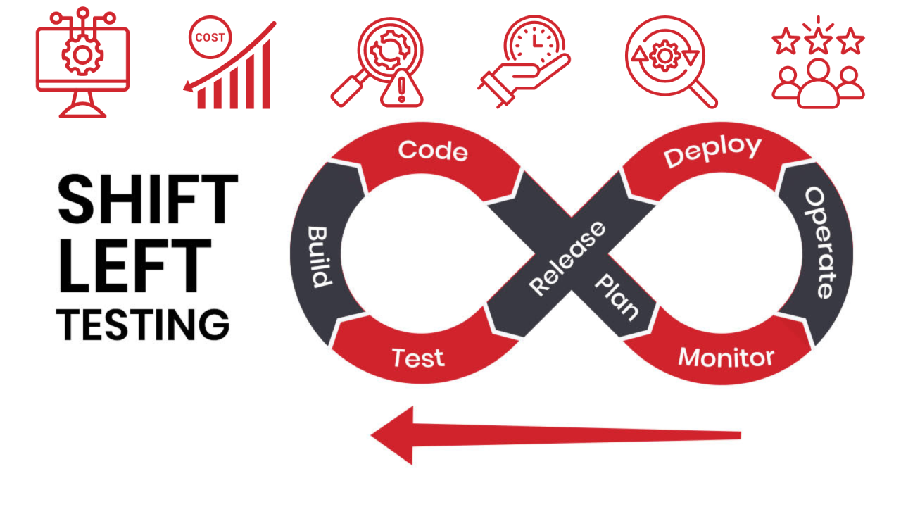 Shift-Left Testing: Implementing with AI and Observability Shift-Left Testing: Implementing with AI and Observability