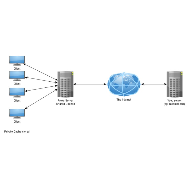 Caching Strategies for Web Applications Caching Strategies for Web Applications