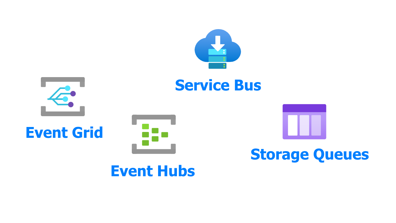 Azure Messaging Services Azure Messaging Services