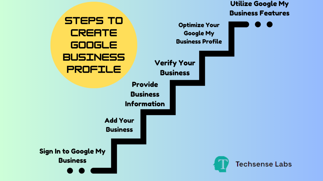 Steps to create Google My Business Profile for Your Business Steps to create Google My Business Profile for Your Business