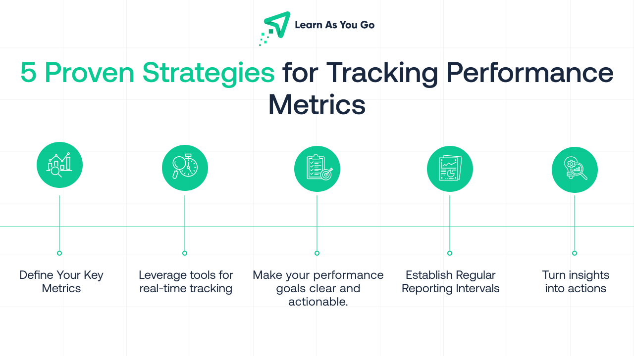 5 Proven Strategies for Tracking Performance Metrics 5 Proven Strategies for Tracking Performance Metrics