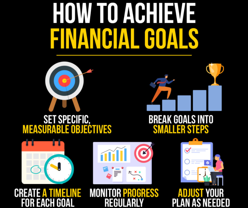 Navigating the Path to Financial Success: A Guide to Achieving Your Goals Navigating the Path to Financial Success: A Guide to Achieving Your Goals