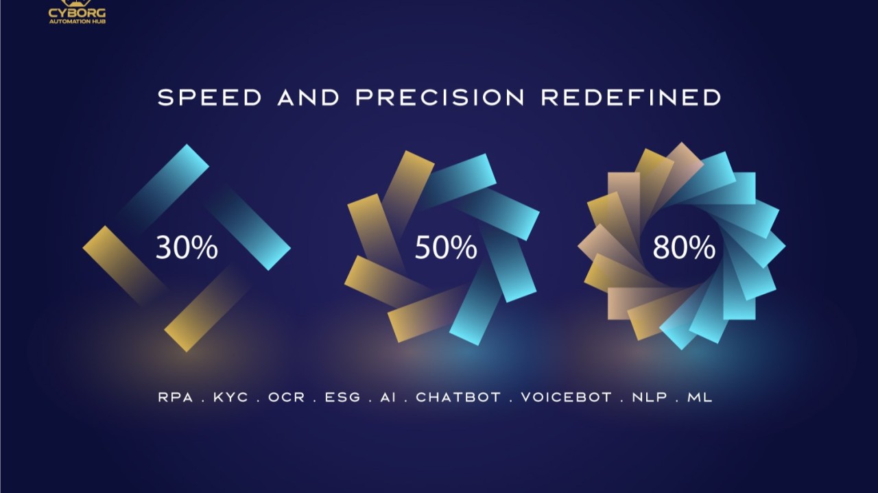 Transforming Banking Through Intelligent Automation Transforming Banking Through Intelligent Automation