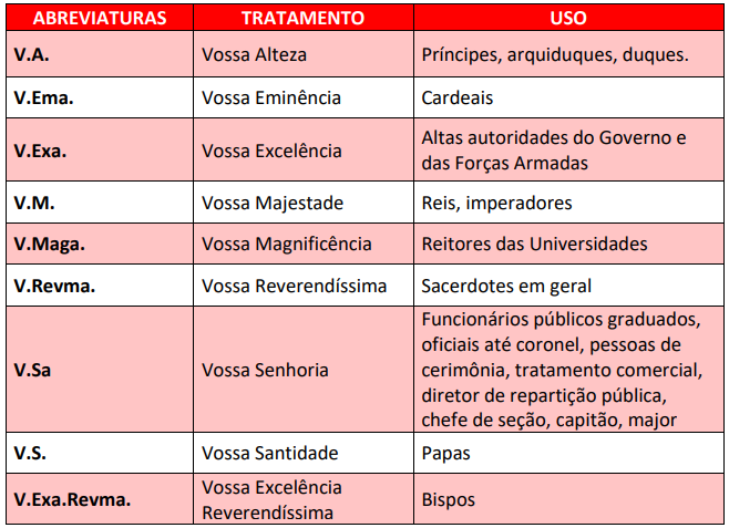TABELA COM AS CLASSIFICAÇÕES DO PRONOME E EXEMPLOS PRONOMES PESSOAIS ... TABELA COM AS CLASSIFICAÇÕES DO PRONOME E EXEMPLOS PRONOMES PESSOAIS ...